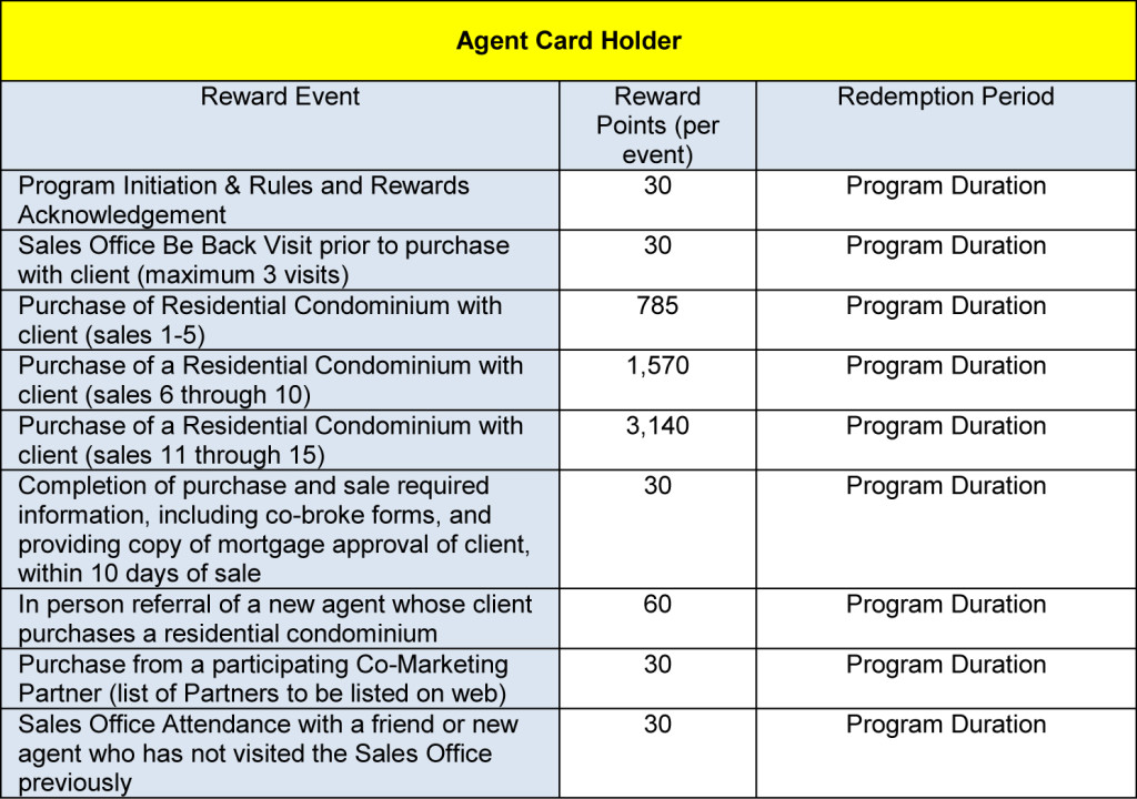 agent-reward-matrix - Liberty Development